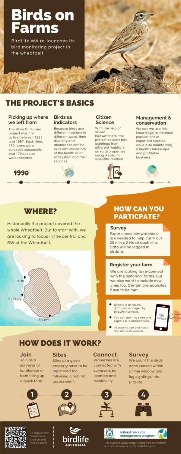 BirdLife WA relaunches Birds on Farms - BirdLife Australia